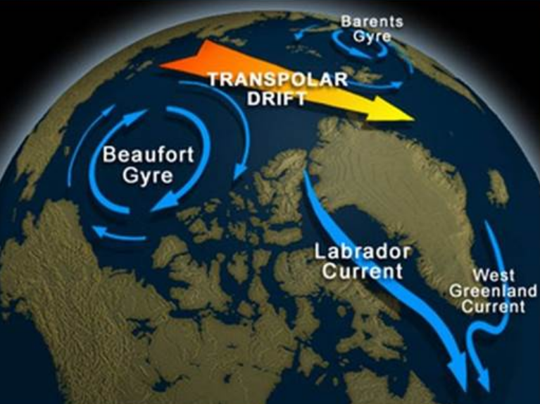 Beaufort Gyre Observing System | Le Bras Lab @ WHOI