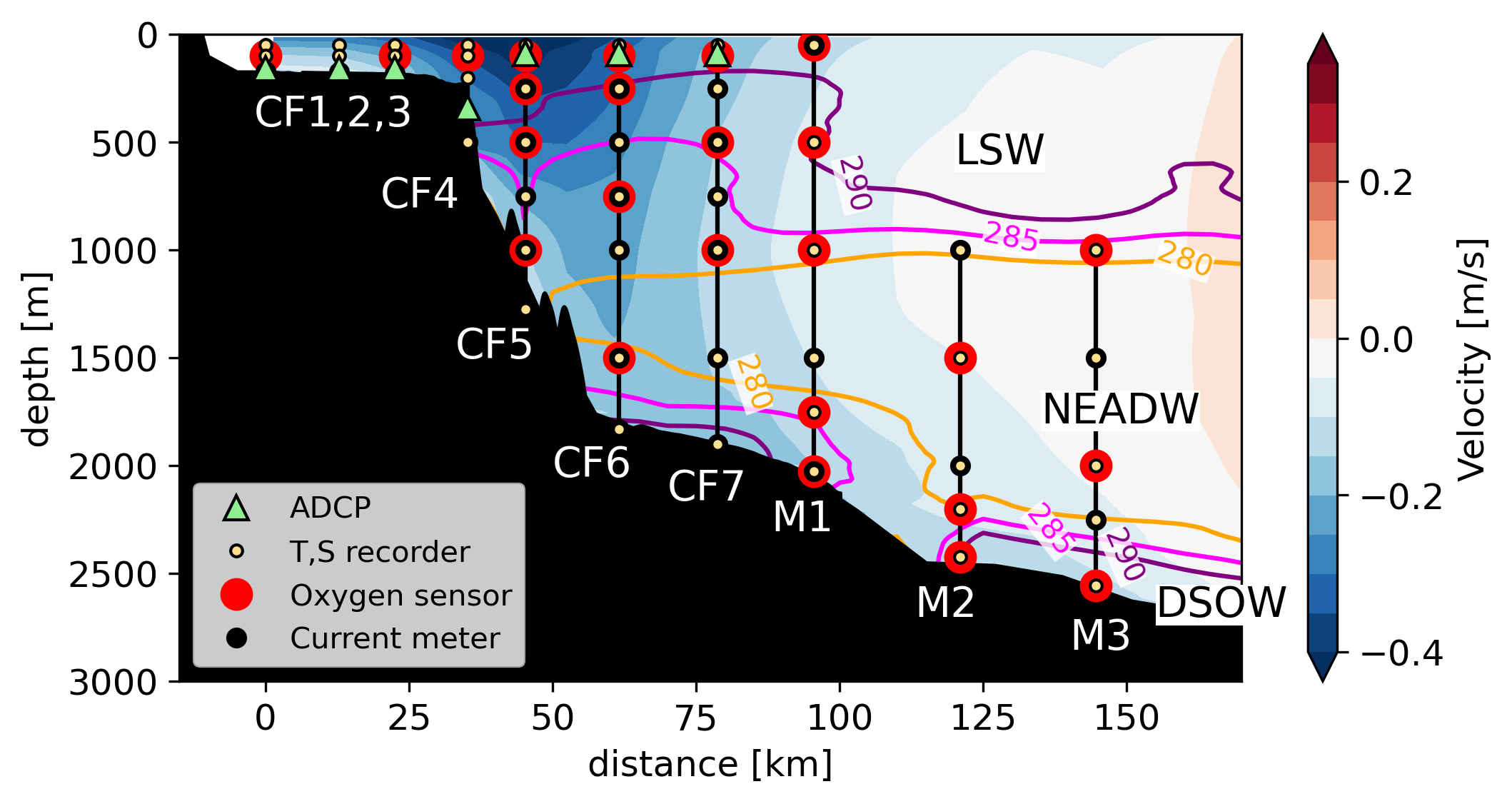 Western Irminger Sea Ventilation | Le Bras Lab @ WHOI